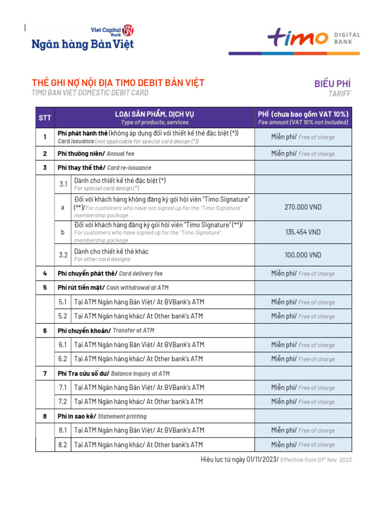 Napas Debit Card Tariff 25.10.23 1 | PDF