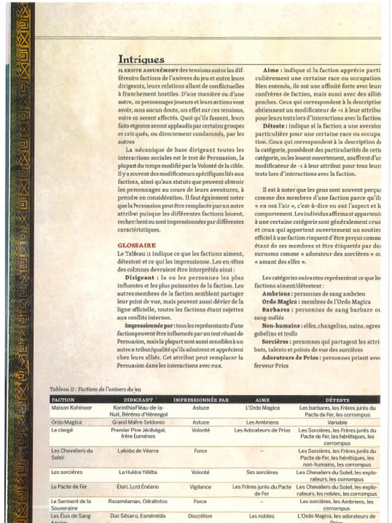 Faction Relations Symbaroum | PDF