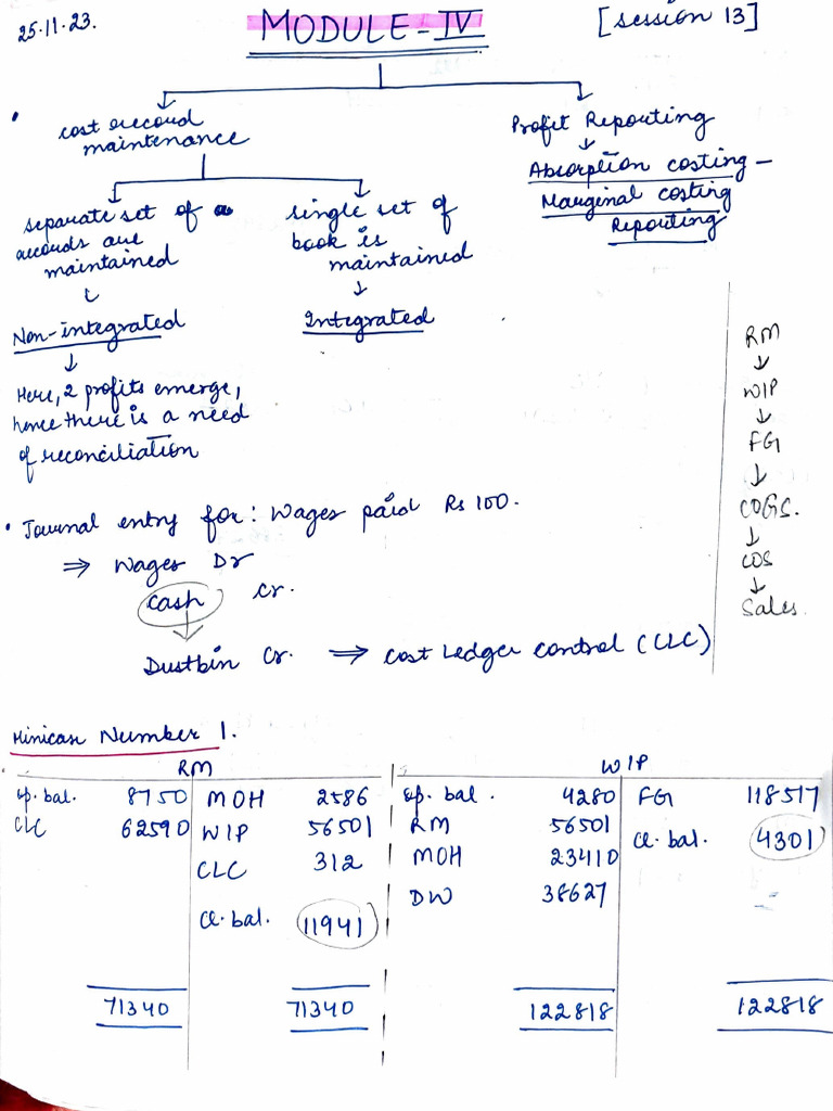 MANAC Quiz 3 Sanya | PDF