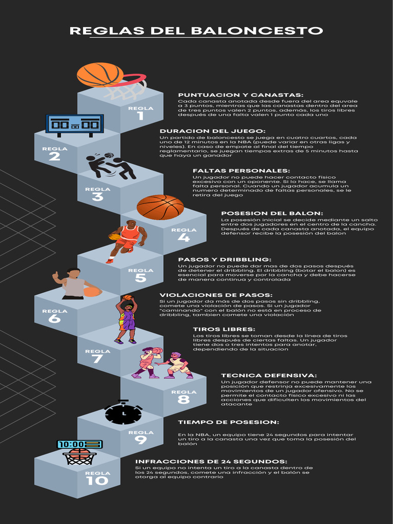 REGLAS BALONCESTO | PDF | Deportes atléticos | Reglas y regulaciones ...