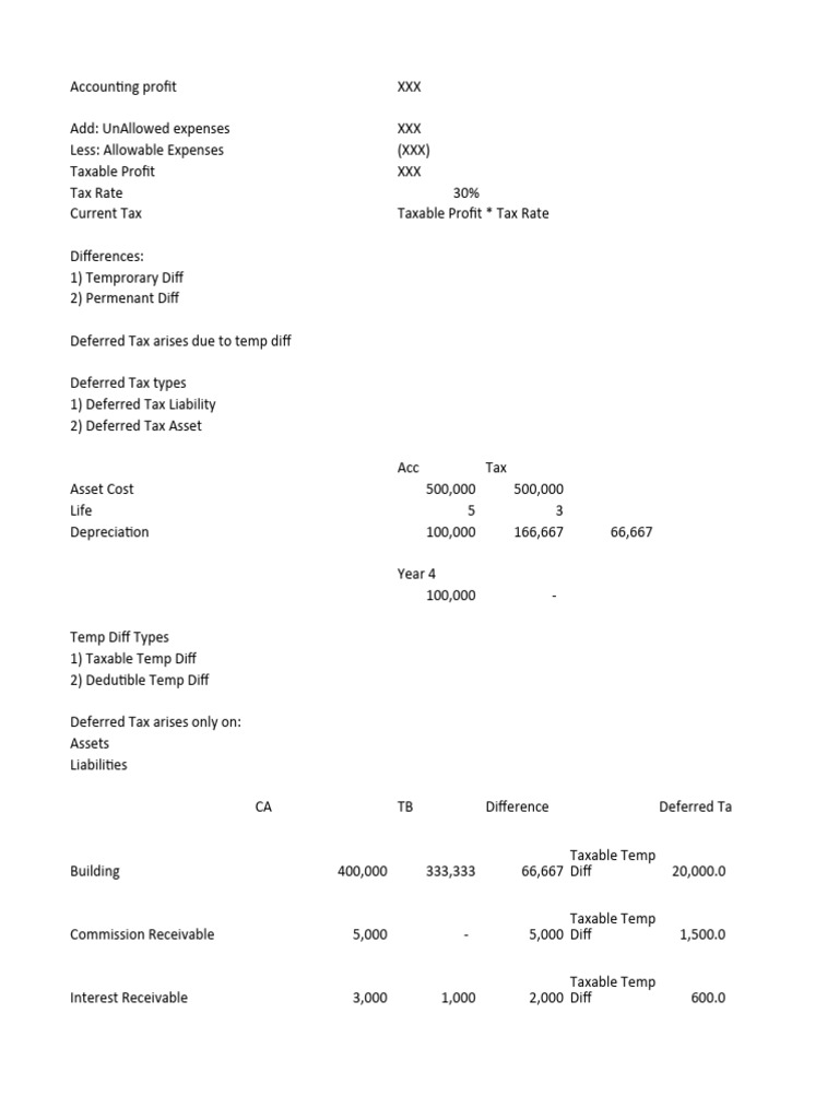 Lecture 25 Working Sheet | PDF | Deferred Tax | Tax Deduction
