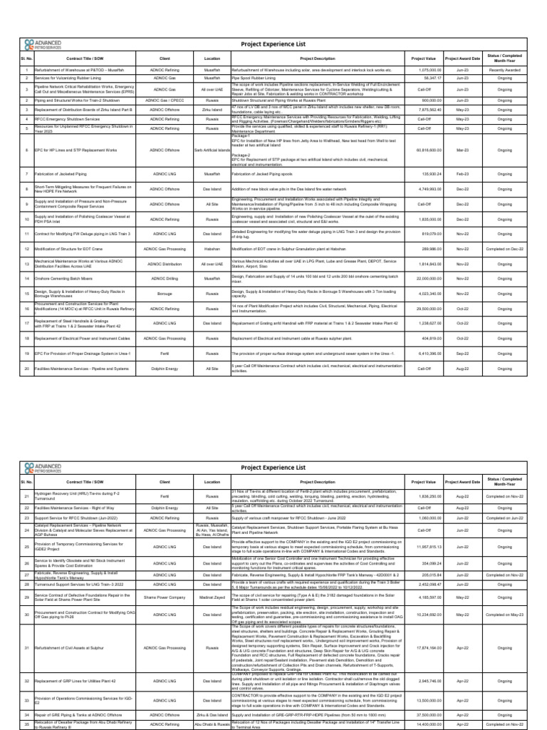 ADNOC Project Experience Overview | PDF | Pipeline Transport ...