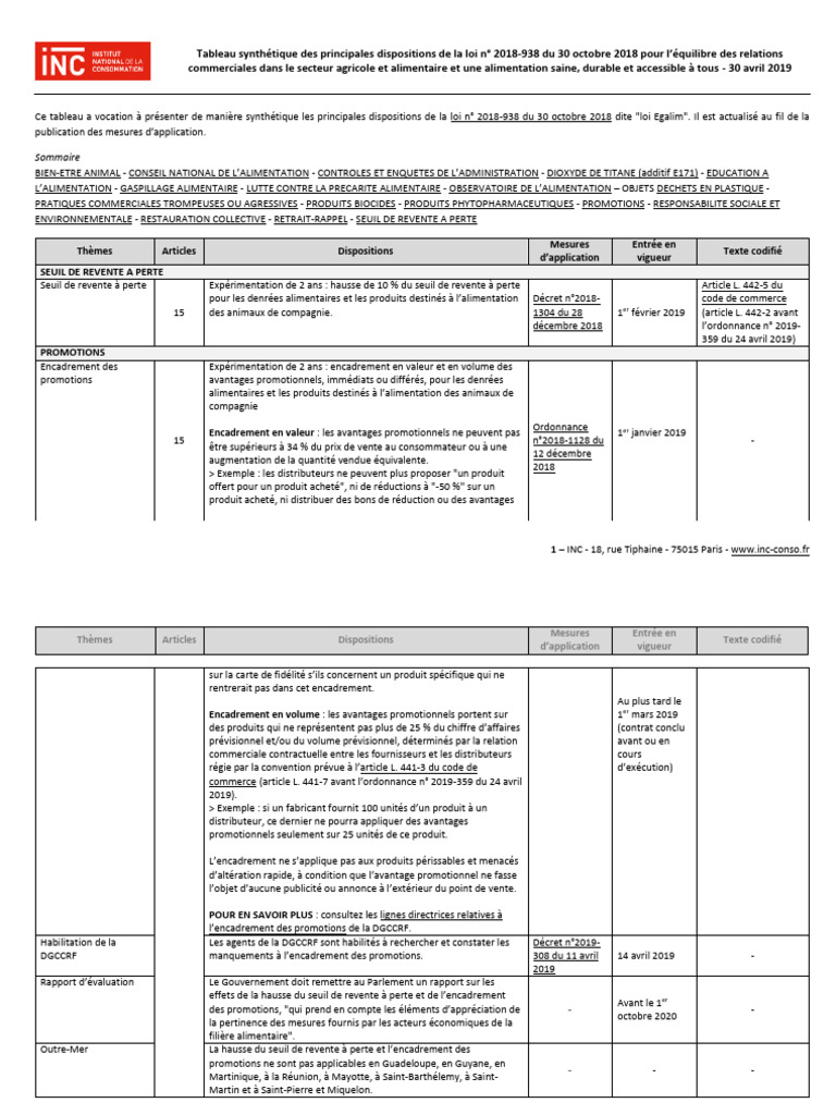 Tableau Loi Alim 2018 2019 | PDF
