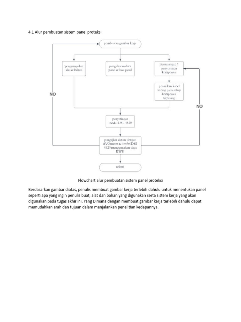 Flowchart Alur Pembuatan Sistem Proteksi | PDF | Teknologi & Rekayasa