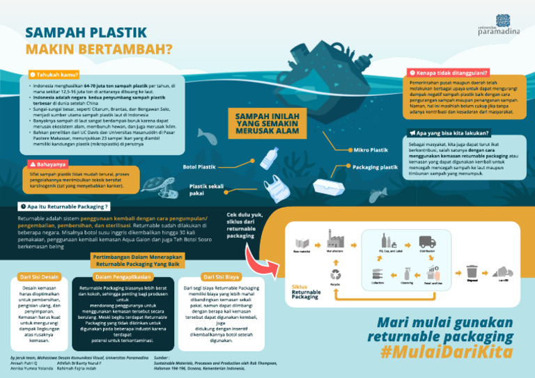 Kurangi Sampah dengan Returnable Packaging | PDF