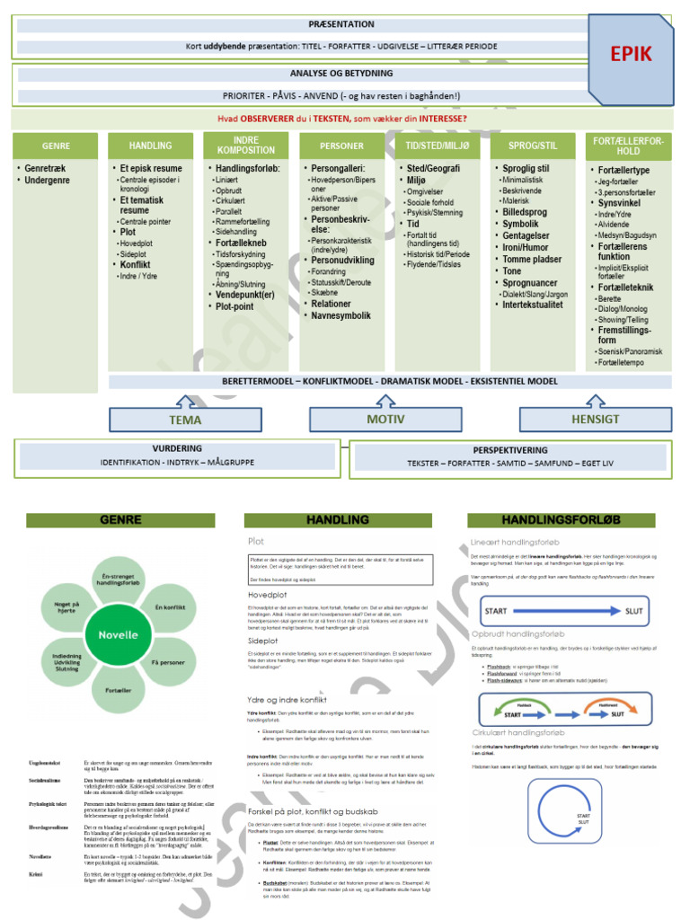 Epik - Prioriteret Analyse | PDF