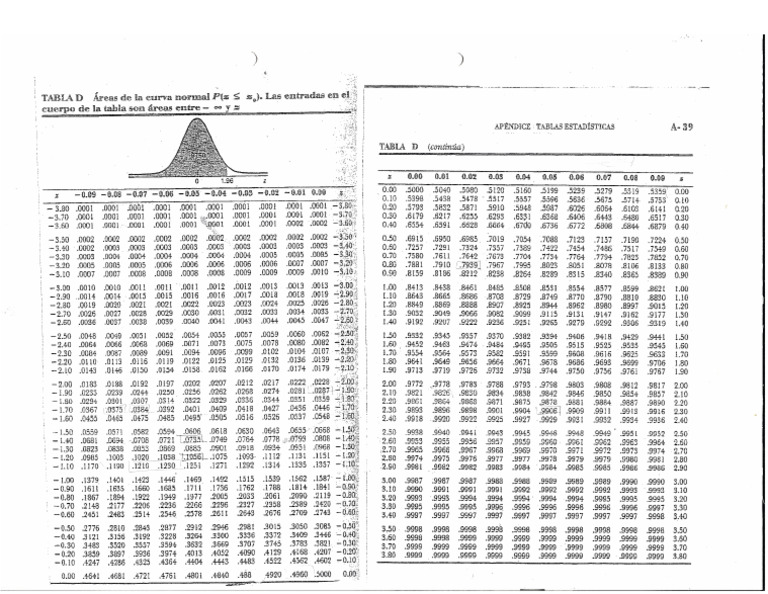 Tabla Distribución Normal Estándar | PDF