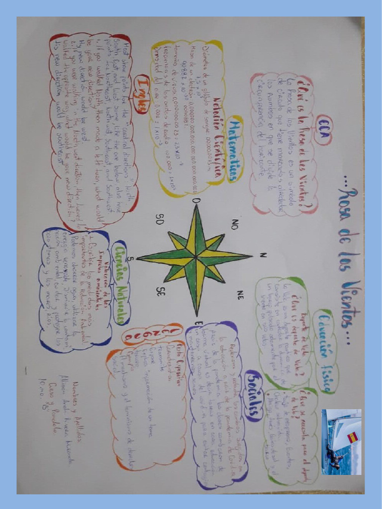 Proyecto Interdisciplinario 4 Rivera Miranda | PDF