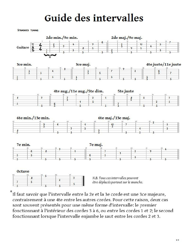 Guide Des Intervalles | PDF