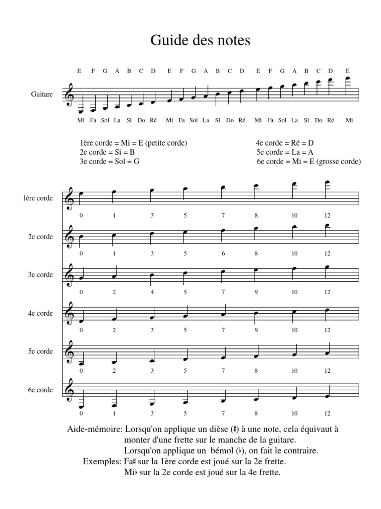 Guide Des Notes | PDF