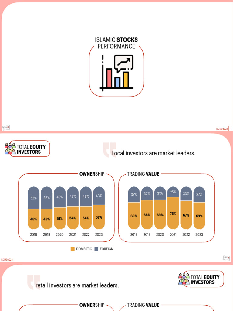 Islamic Stocks Fun Facts | PDF | Stock Market Index | Stocks