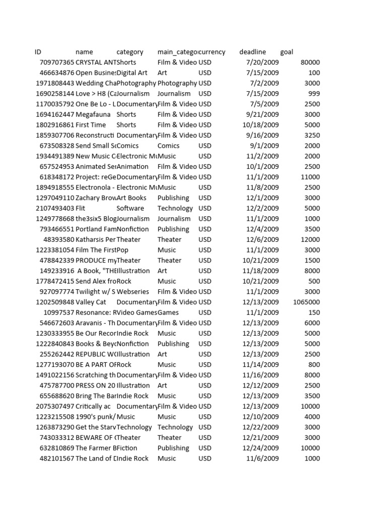 Kickstarter Demo | PDF | The Arts | Entertainment