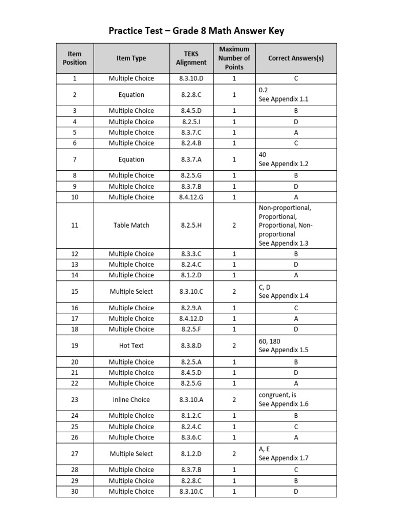 2022 Redesign 8 Math Online Answer Key | PDF