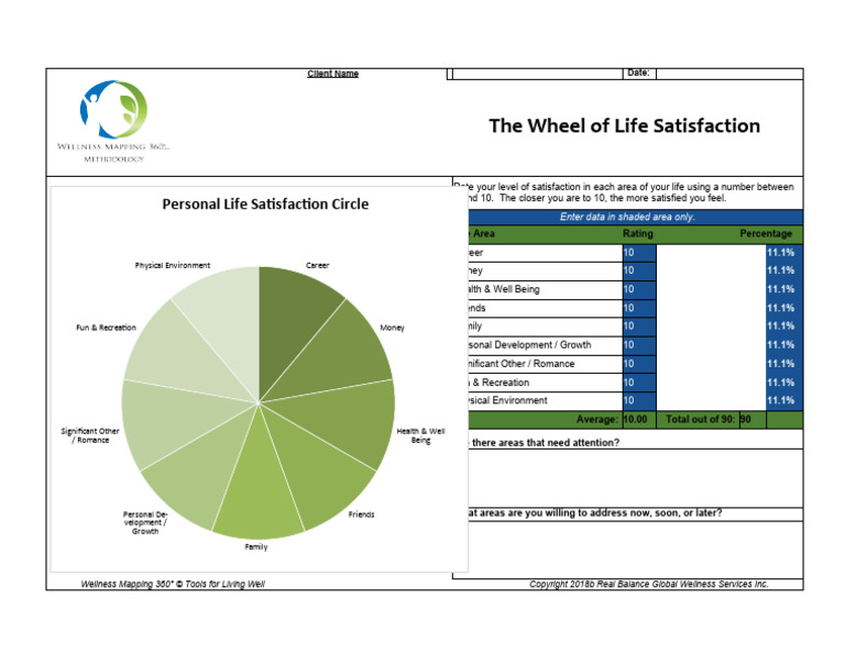 Life Satisfaction Wheel: The Wheel Of Life Coaching – OVNI