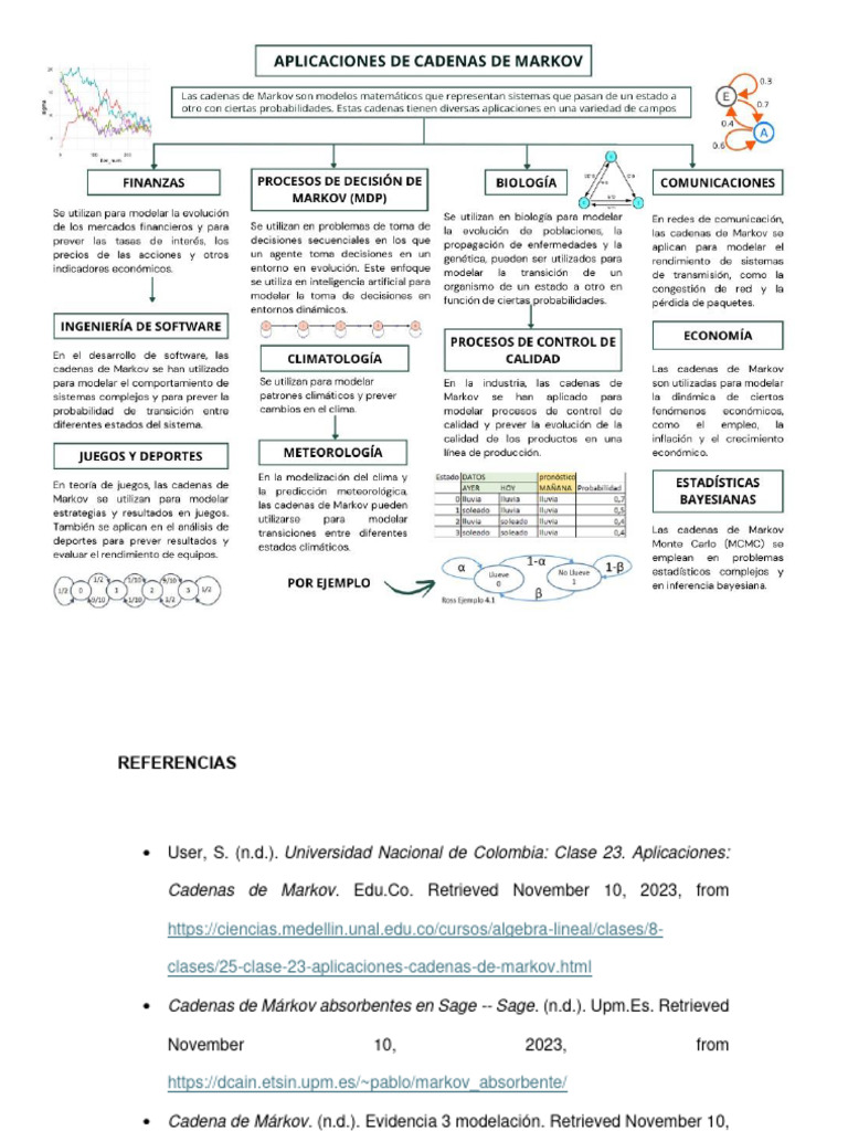 Aplicaciones de Cadenas de Markov | PDF