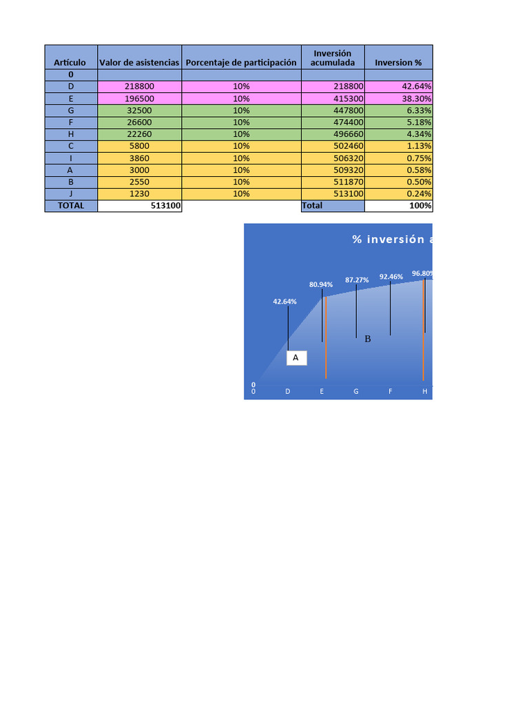Ejemplo Sistema ABC | PDF