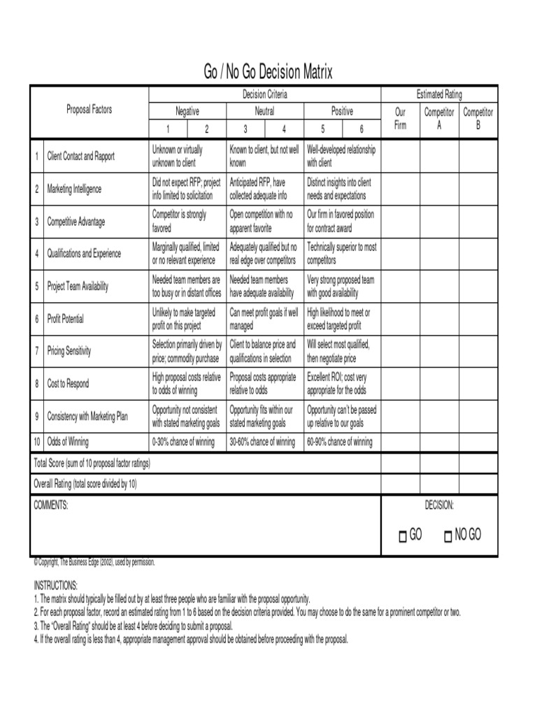 Go No Go Decision Matrix | PDF | Marketing | Profit (Economics)