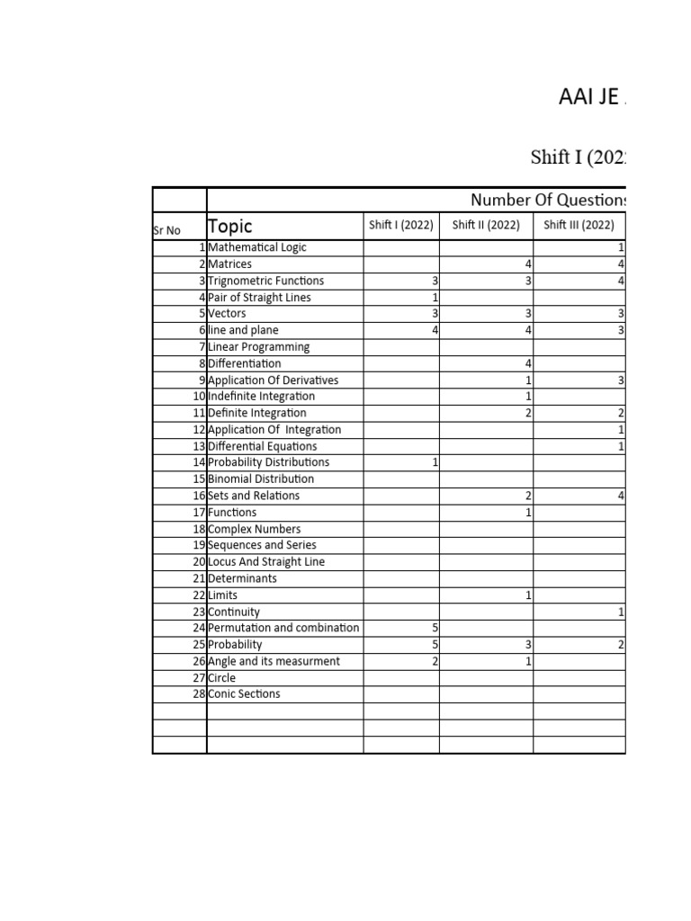 AAI JE Air Traffic Control Exam Topics | PDF | Derivative | Line (Geometry)