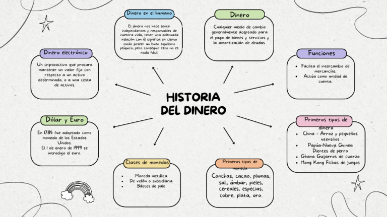 Historia Del Dinero | PDF | Dinero | Moneda