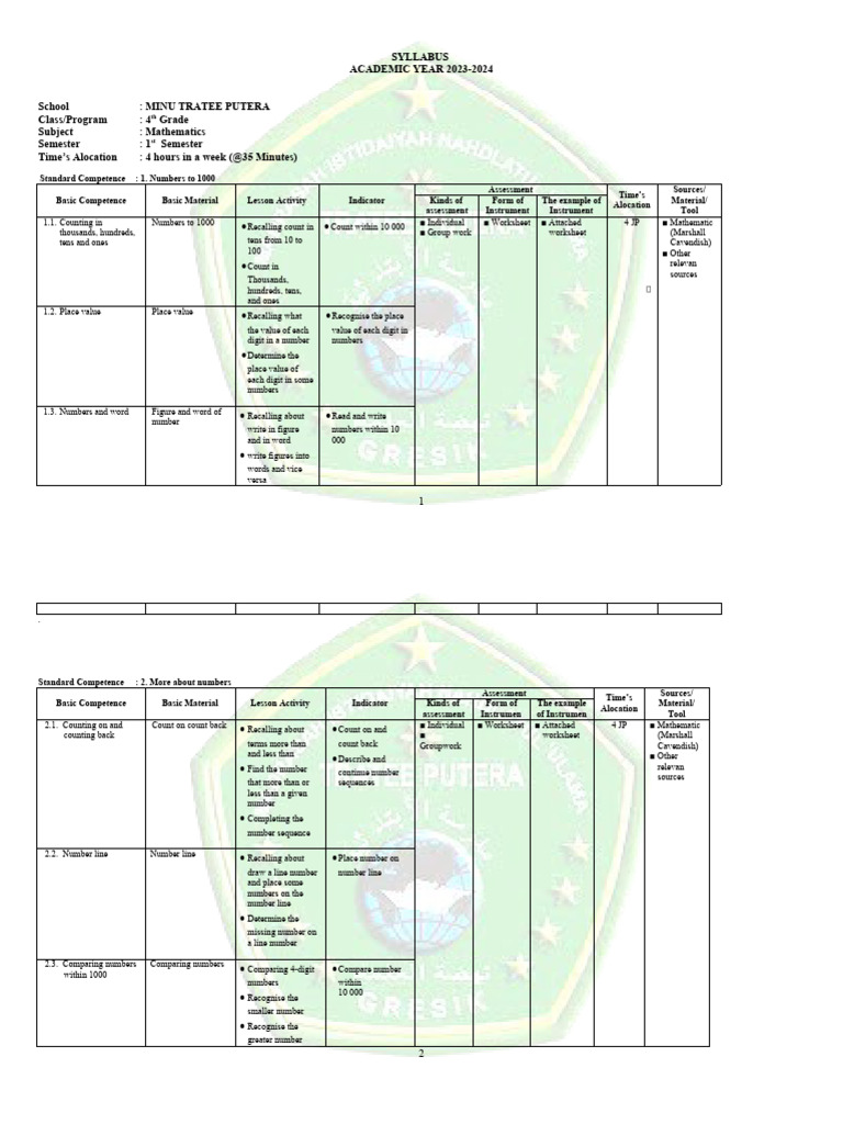 SYLLABUS MATH 4 23 Enny | PDF