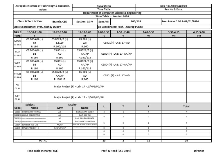 CSE - IV Year Time Table-Jan - June - 2024 | PDF | Physical Sciences ...