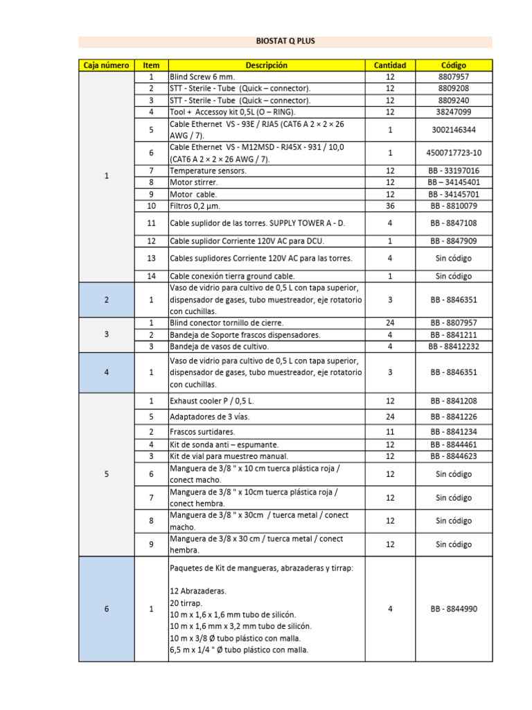 Biostat Qplus | PDF | Protocolos de capa física | Ingenieria Eléctrica