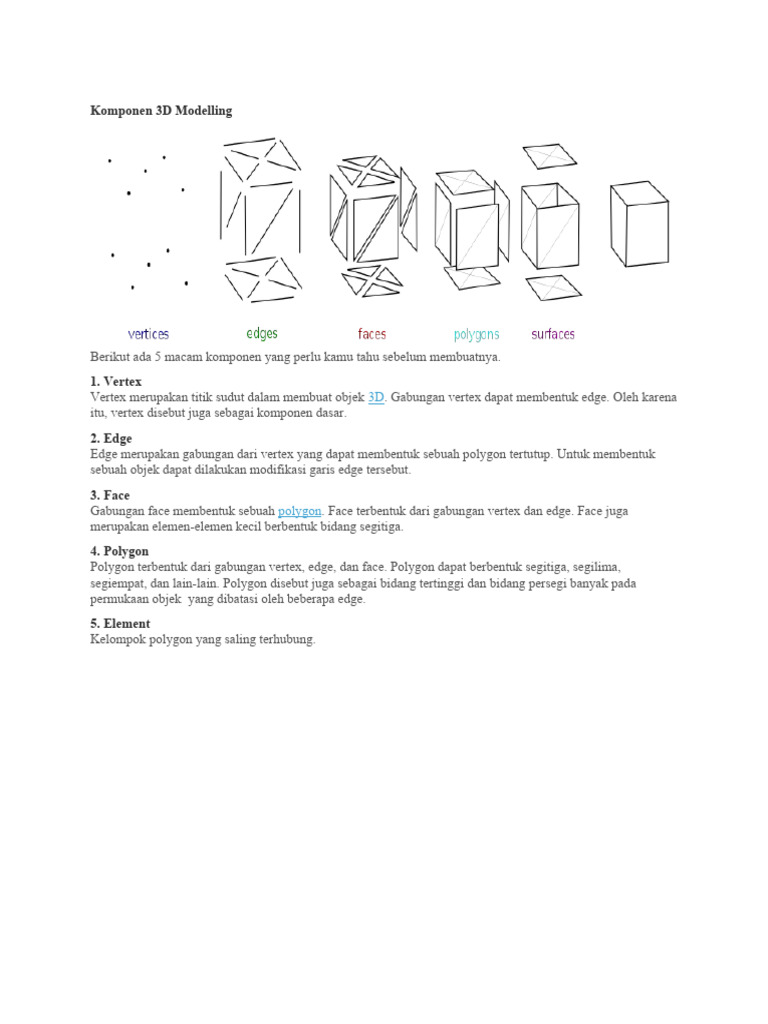 Komponen Dasar dalam 3D Modelling | PDF