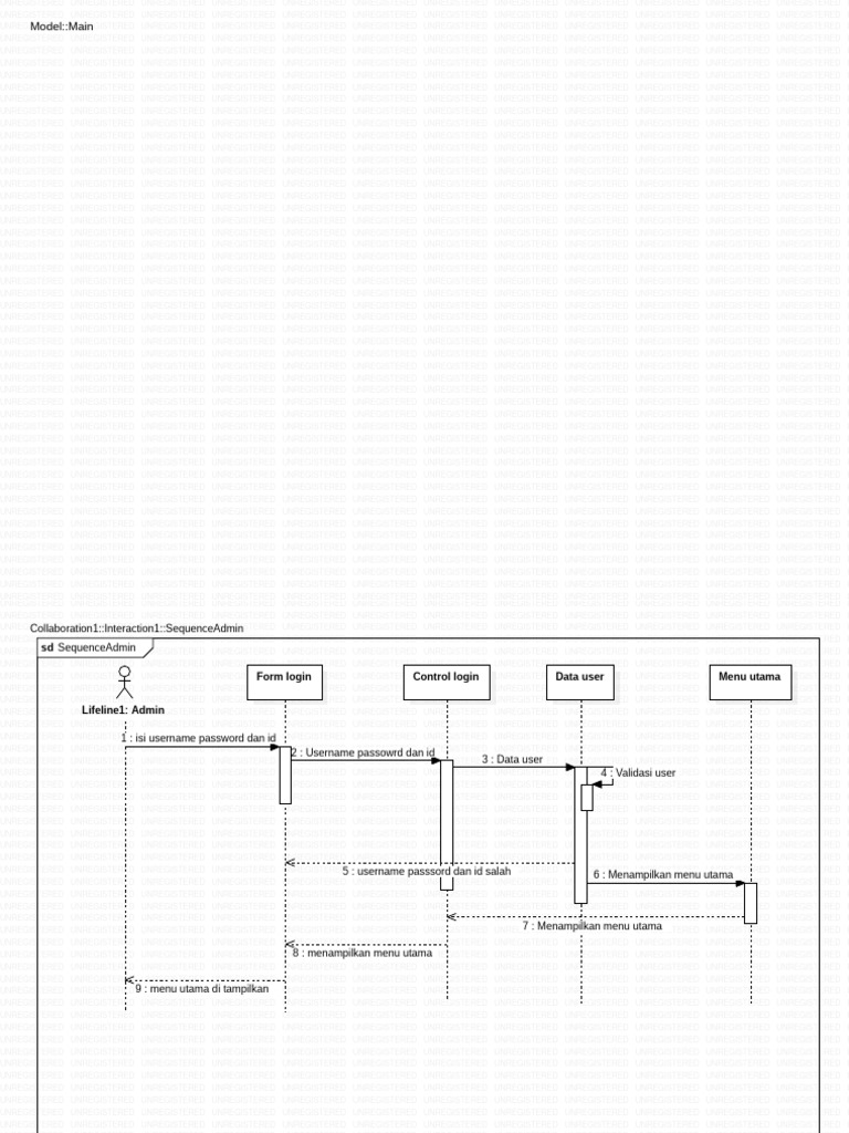 Sequence Diagram | PDF