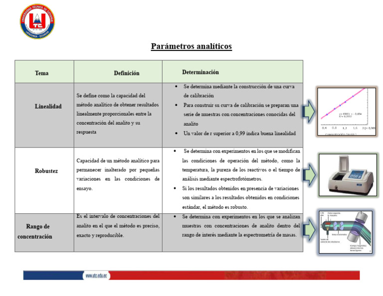 Lineabilidad, Robustez y Rango de Concentración | PDF