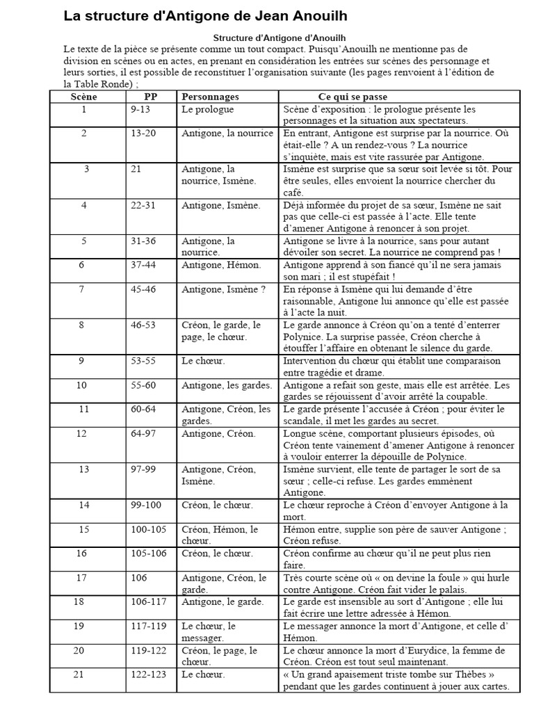 La Structure D'antigone | PDF