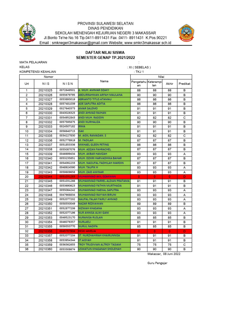 NIlai Matematika Kelas XI TKJ1,2 & TESHA & LAS & BKP & DPIB (2021 - 2 ...