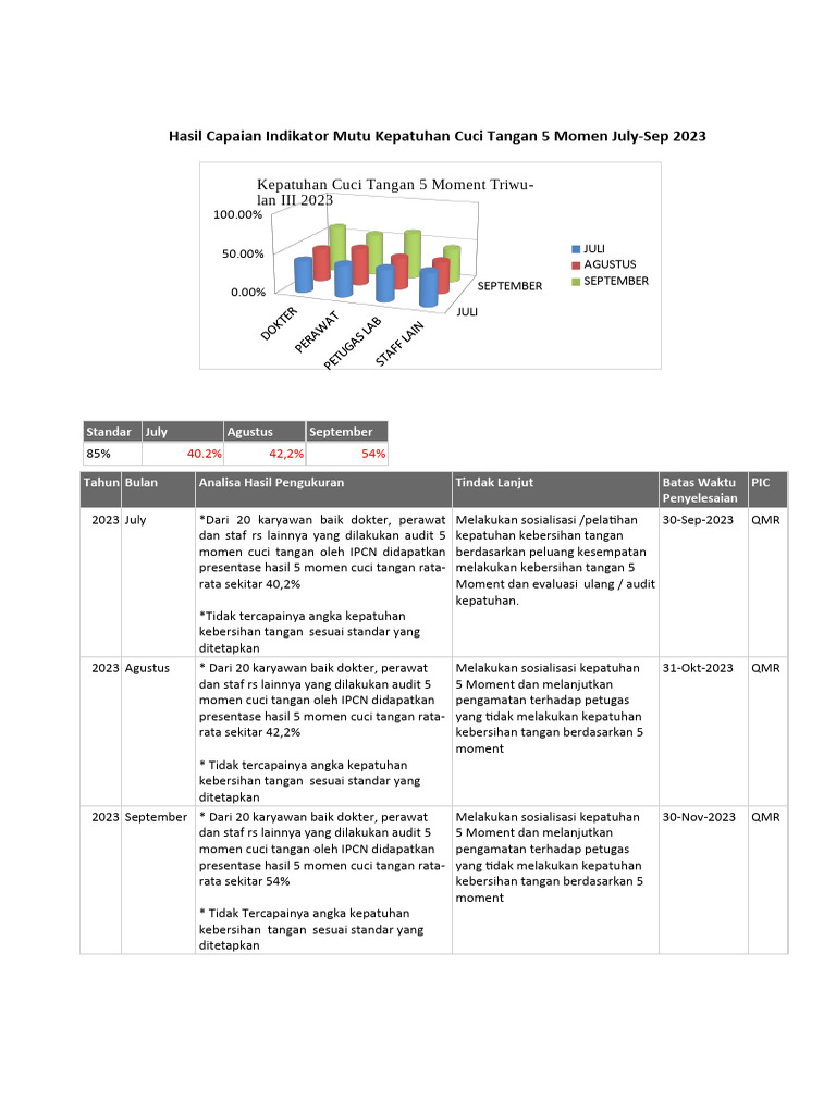 Hasil Analisis Data Dan Rekomendasi Komite Ppi | PDF