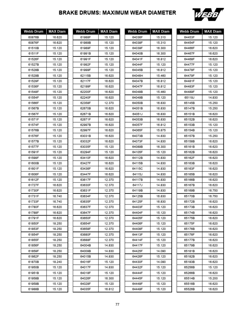 Brake Drum Wear Pdf