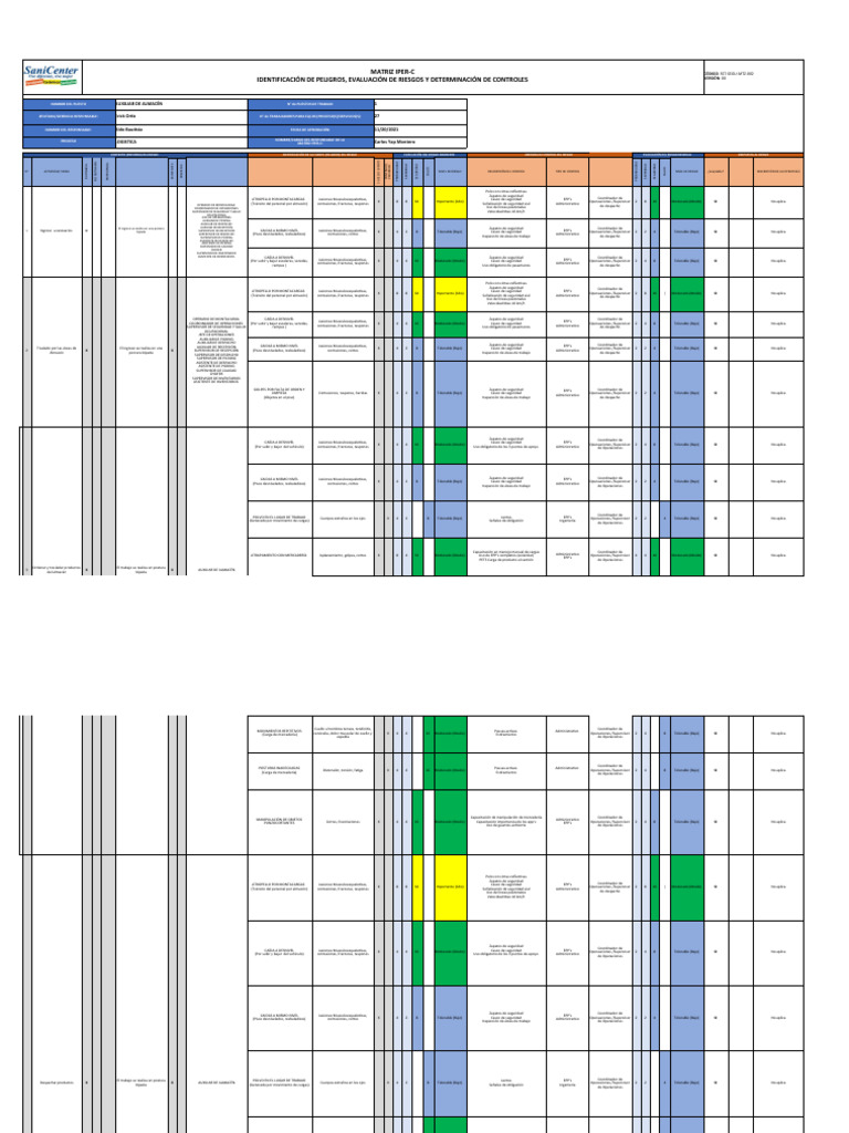 Iperc - Sanicenter Grupo3 Fijooooooooooooooo | PDF