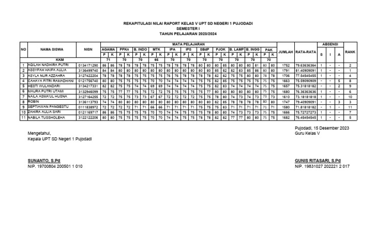 Leger Nilai Kelas 5 | PDF
