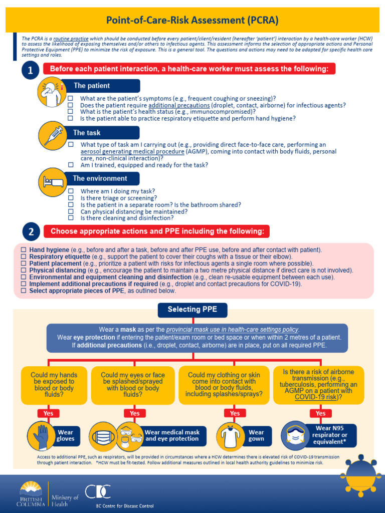 point-of-care-risk-assessment-tool (1) | PDF | Personal Protective ...