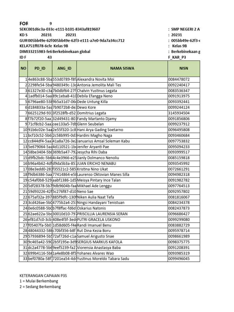 Grade 9B Student Progress Report | PDF