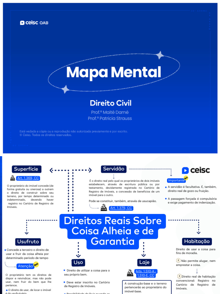 Mapa Mental: Direitos Reais no Direito Civil | PDF