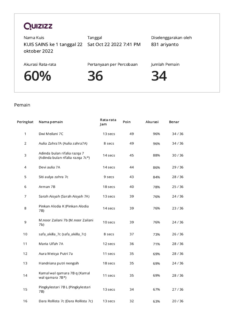 KUIS SAINS Ke 1 Tanggal 22 Oktober 2022 Participant Summary | PDF
