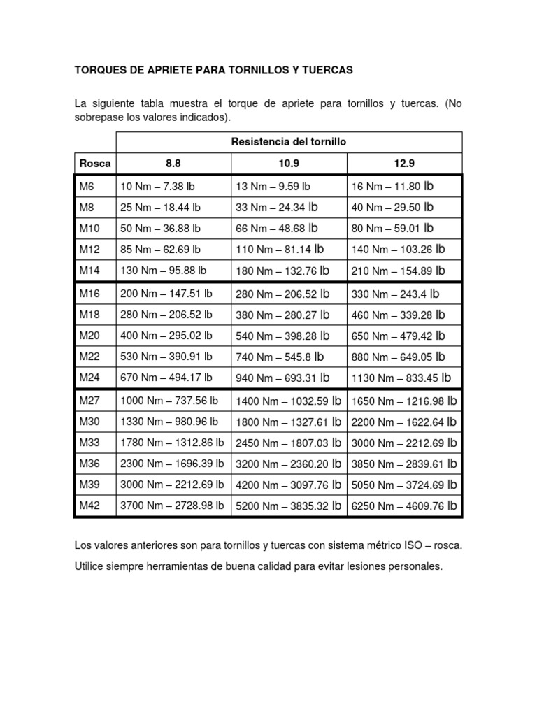Torques de Apriete para Tornillos y Tuercas 2 | PDF | Tornillo | Sector ...