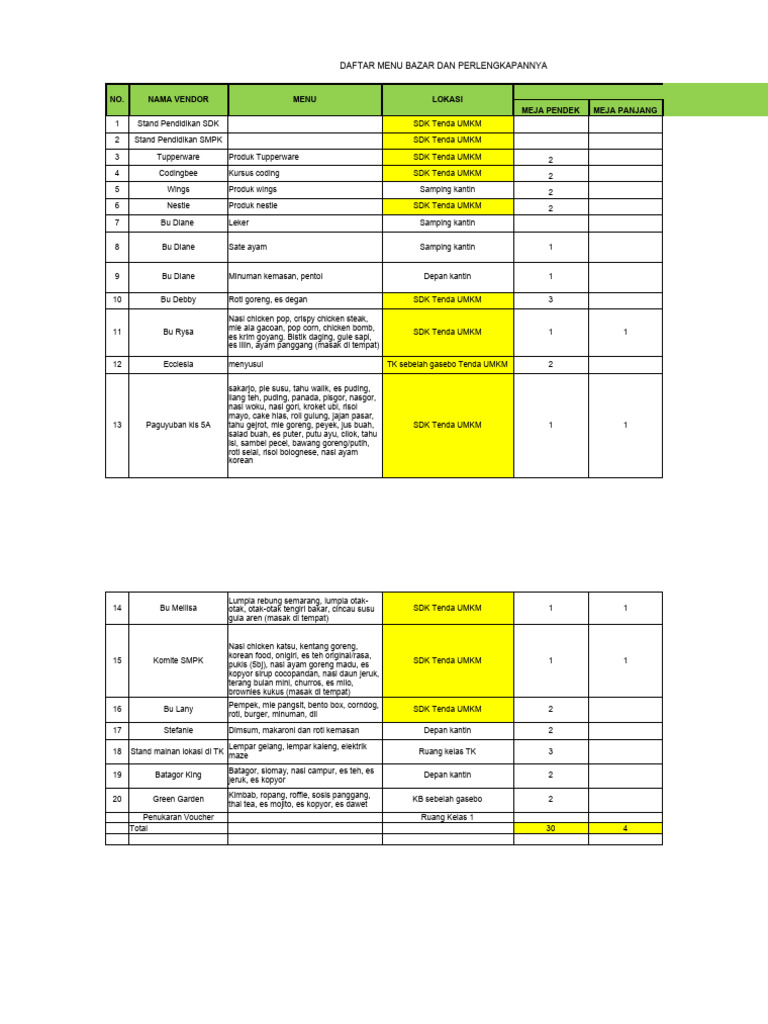 REVISI Daftar Menu Bazar Dan Perlengkapannya | PDF