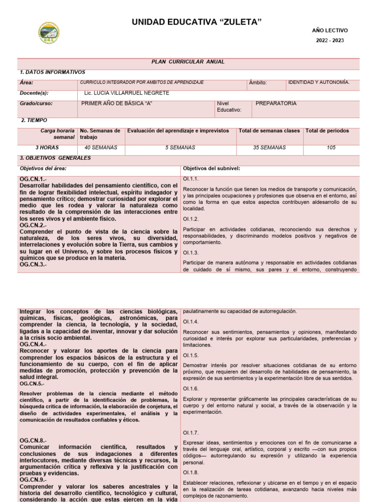 Plan Curricular Anual 2022 2023 | PDF | Pensamiento | Science