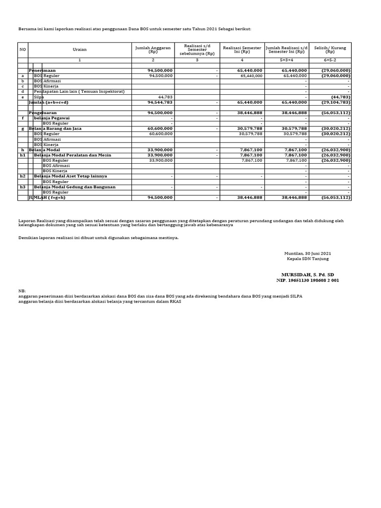 Format Kelengkapan Rekon Semester 1 Tahun 2021 SDN Menayu 1 | PDF