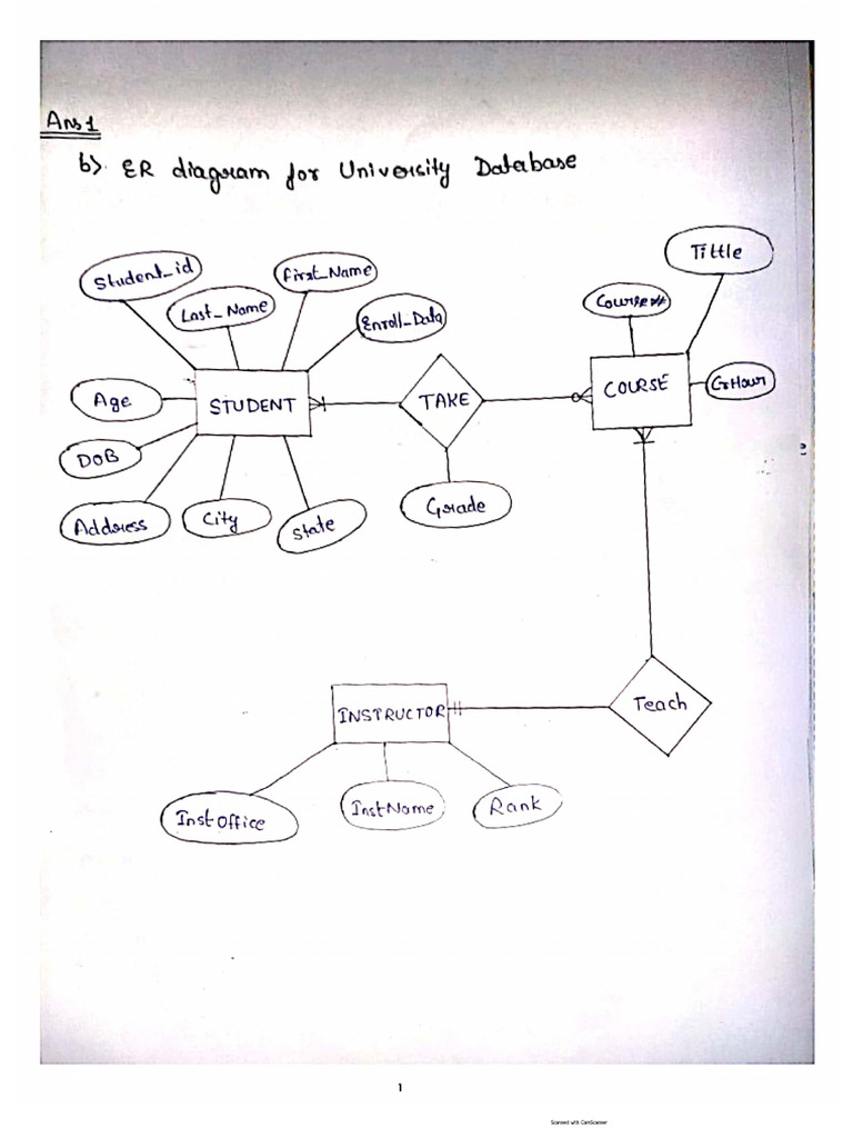DBMS Lab | PDF DBMS Lab | PDF