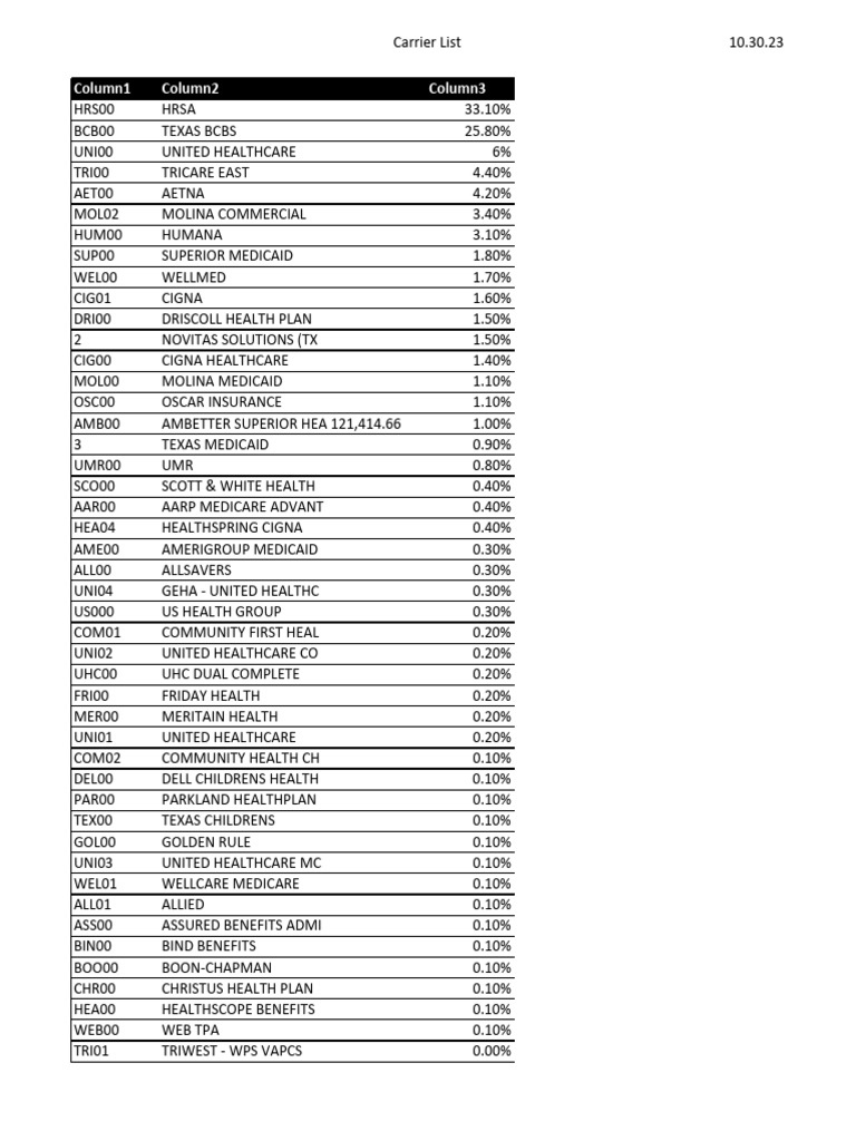 Health Insurance Carrier List 2023 | PDF | Cigna | New York Stock Exchange
