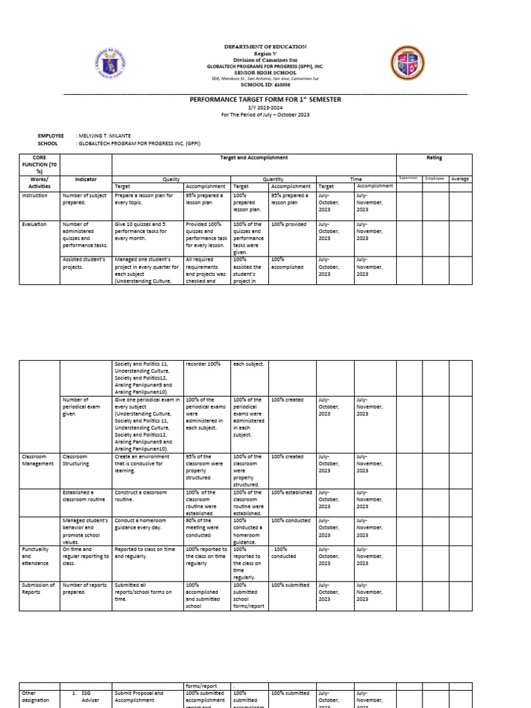 IPCR For 1st Sem Final 1 | PDF | Behavior Modification | Learning
