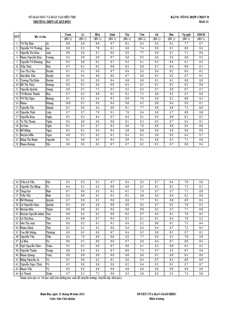 Chon Ban Khoi 11 | PDF