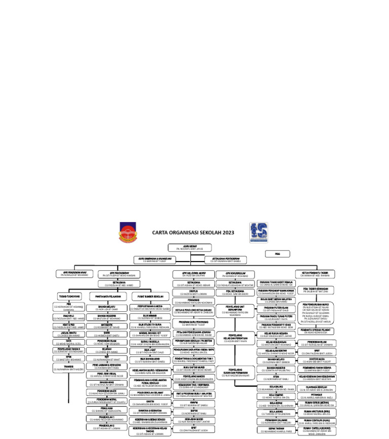 Carta Organisas Koko | PDF