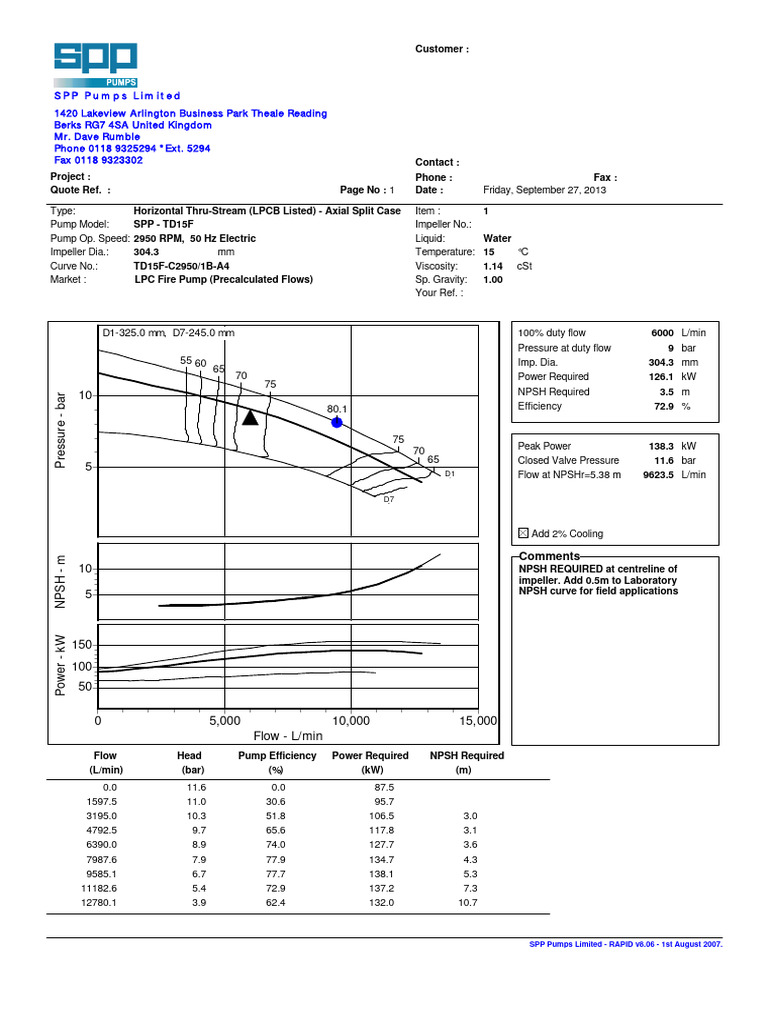 Curve TD15F | PDF | Pump | Fluid Dynamics