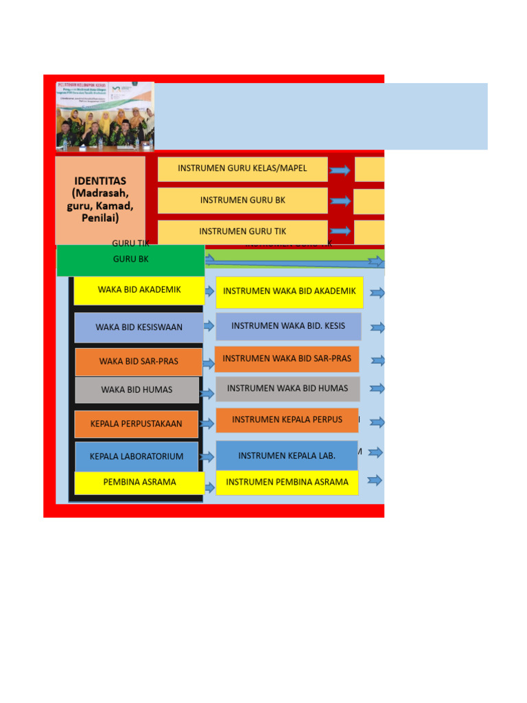 PKG Master 2022 | PDF